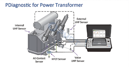 PMDT - PDiagnostic Series | Vidhyut Engineering